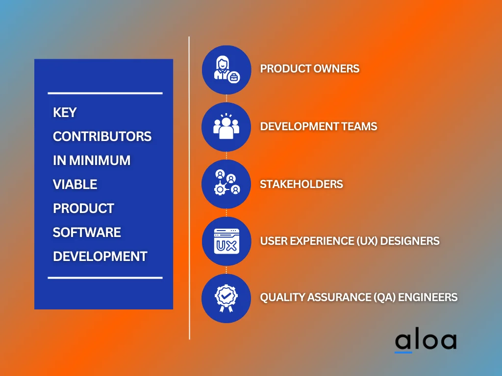 Minimum Viable Product Software Development: How To Guide